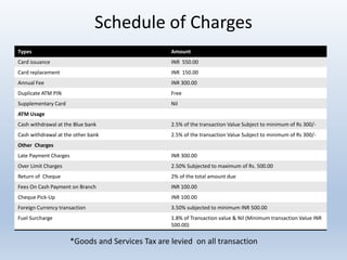 Credit card ppt | PPT