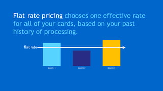 Credit card processing 101: How to Choose the Right Pricing Structure ...