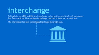 Credit card processing 101: How to Choose the Right Pricing Structure ...