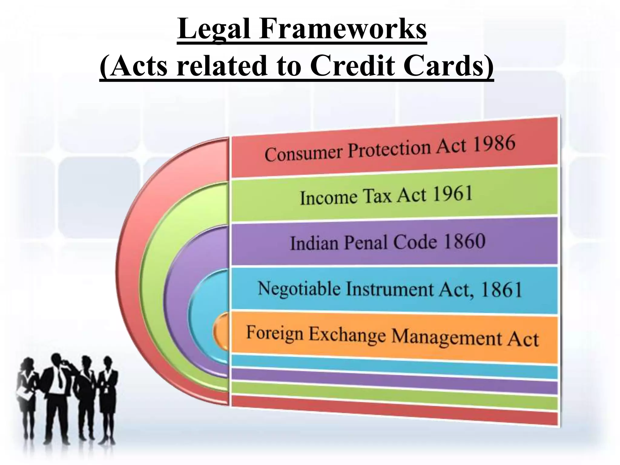 Credit cards ppt | PPTX