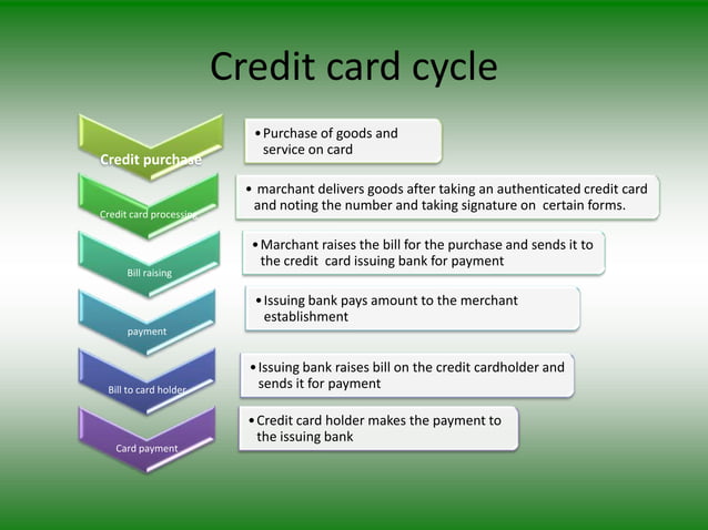 Credit cards ppt (1) | PPTX | Credit Cards | Personal Debt