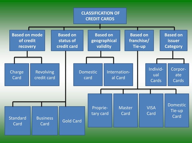 Credit cards ppt (1) | PPTX | Credit Cards | Personal Debt