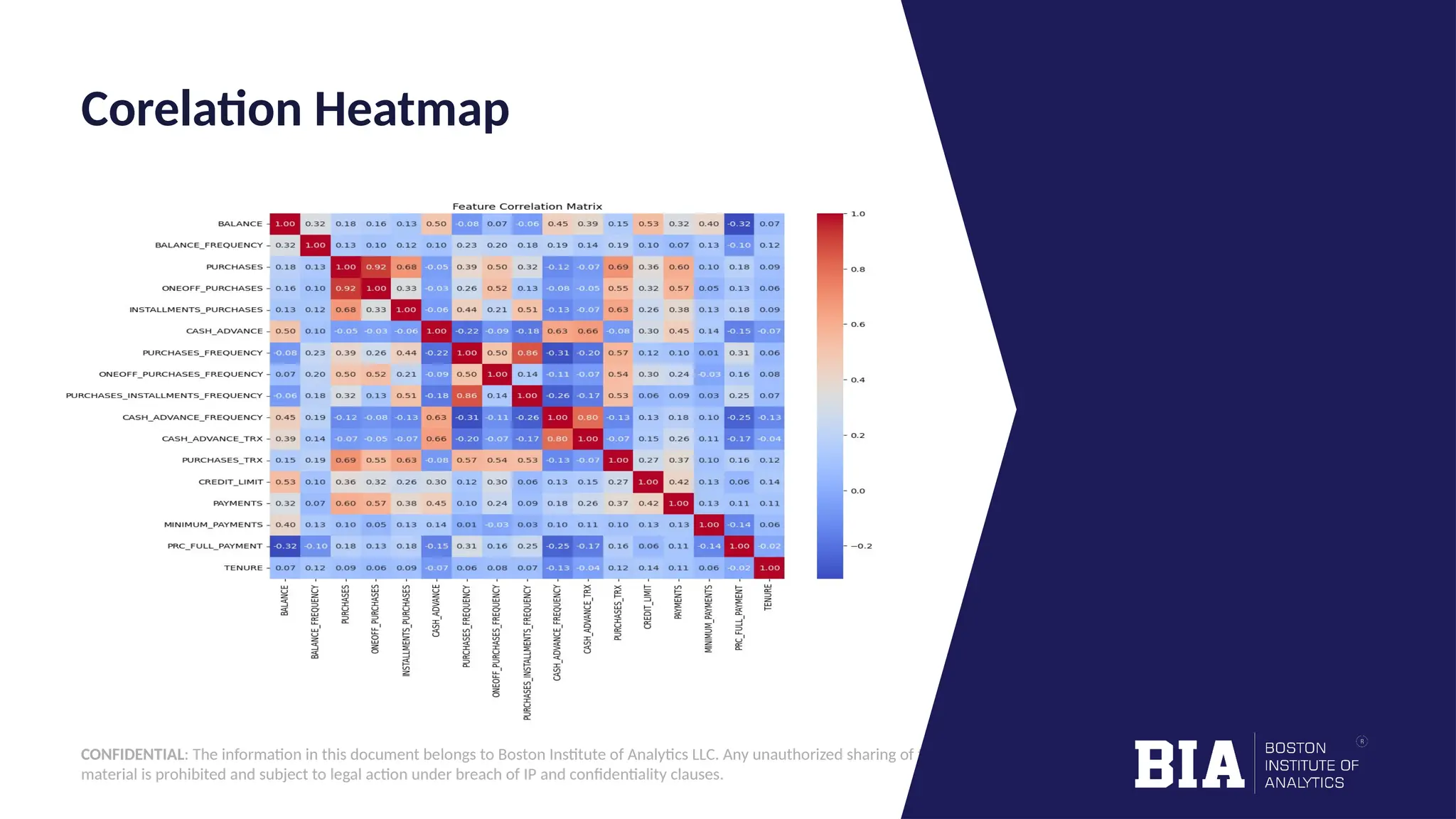 Credit Card Usage Segmentation A Data Driven Approach To Customer Insights Pptx Computer