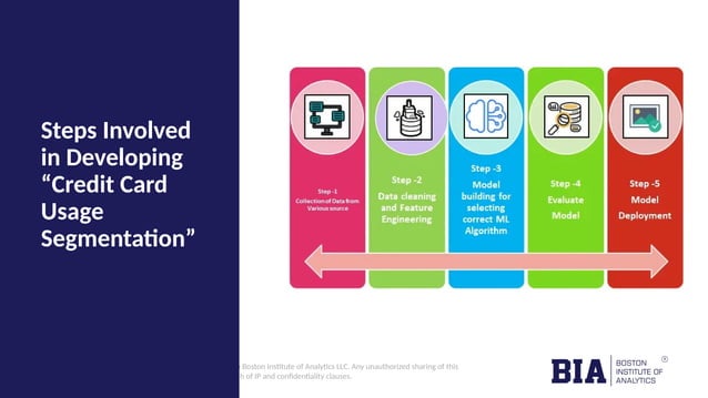 Credit Card Usage Segmentation A Data Driven Approach To Customer Insights Pptx Computer