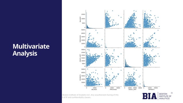 Credit Card Usage Segmentation A Data Driven Approach To Customer Insights Pptx Computer