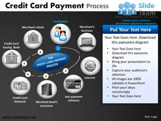 Credit car vehicle transportationd payment process powerpoint ...