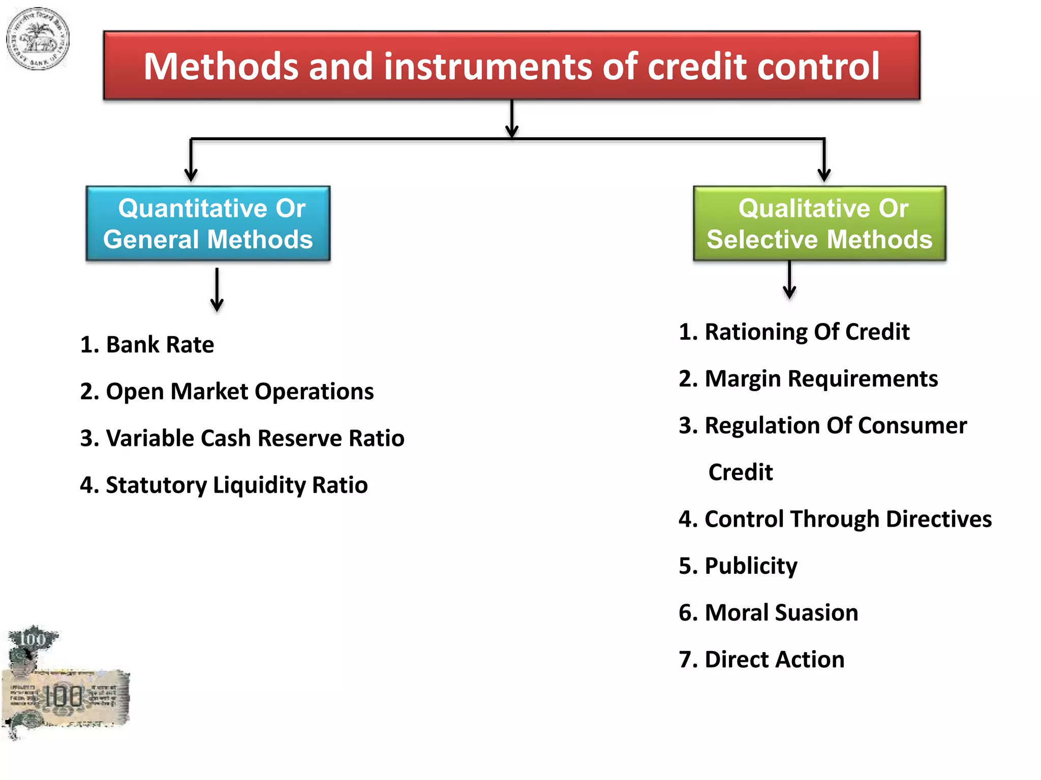 Credit control by RBI | PPTX