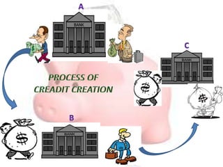 Credit creation process | PPTX