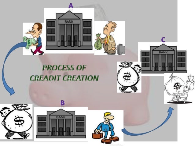Credit creation process