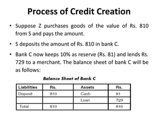 Credit Creation | PPTX