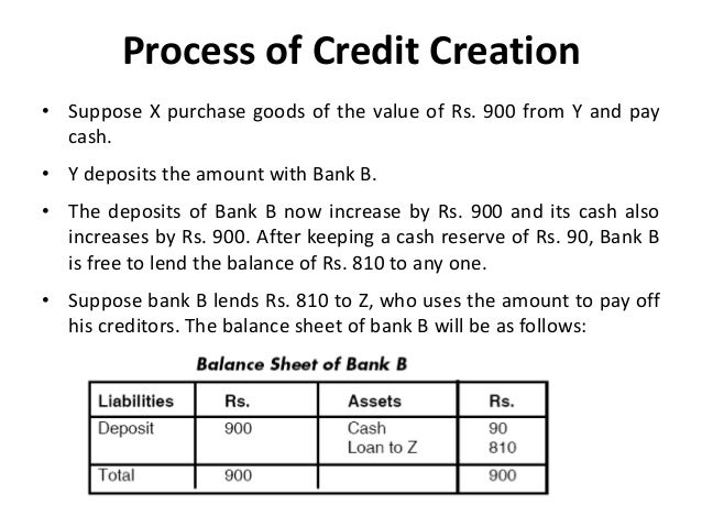 Credit Creation