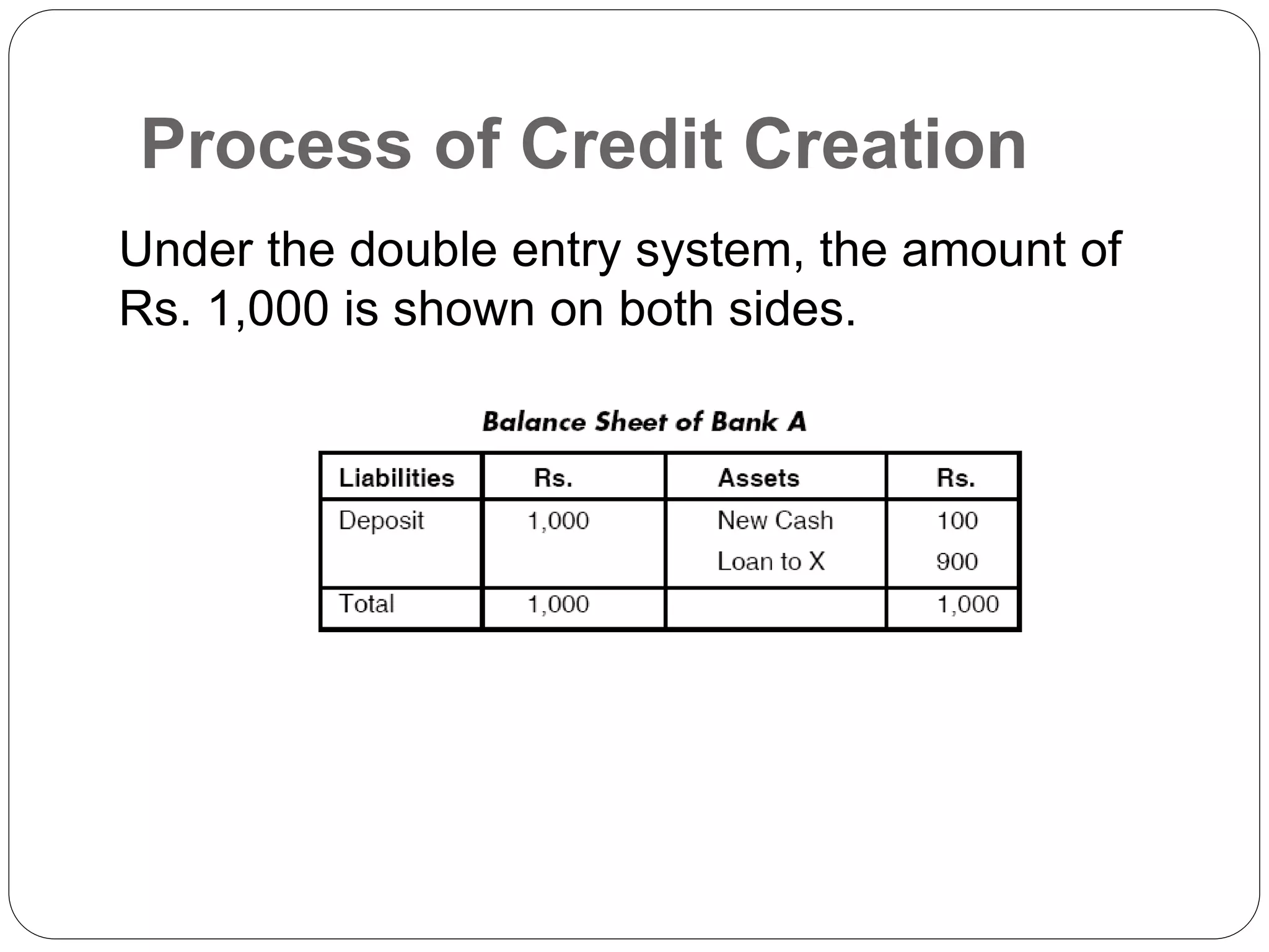 Credit creation | PPTX