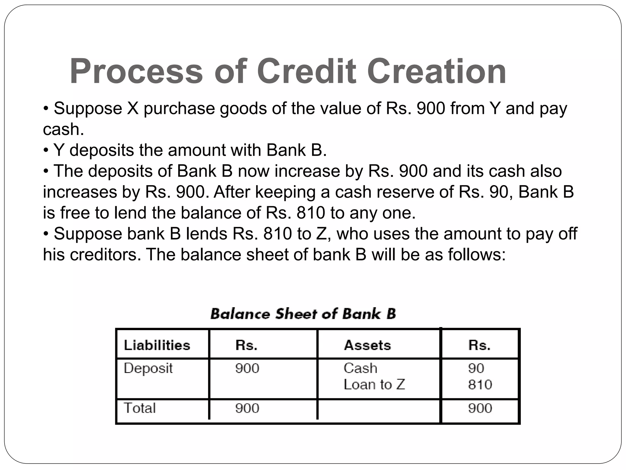 Credit creation | PPTX