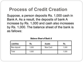 Credit creation | PPTX