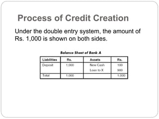 Credit creation | PPTX