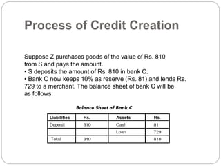 Credit creation | PPTX
