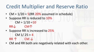 Credit creation | PPTX