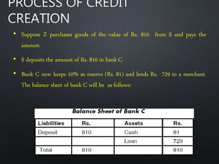 Credit creation and money multiplier | PPTX