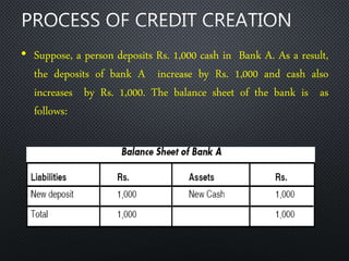 Credit creation and money multiplier | PPTX