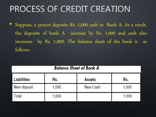 Credit creation and money multiplier | PPTX | Business Banking ...