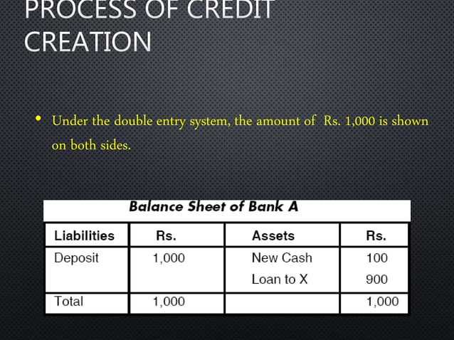 Credit creation and money multiplier | PPTX | Business Banking ...