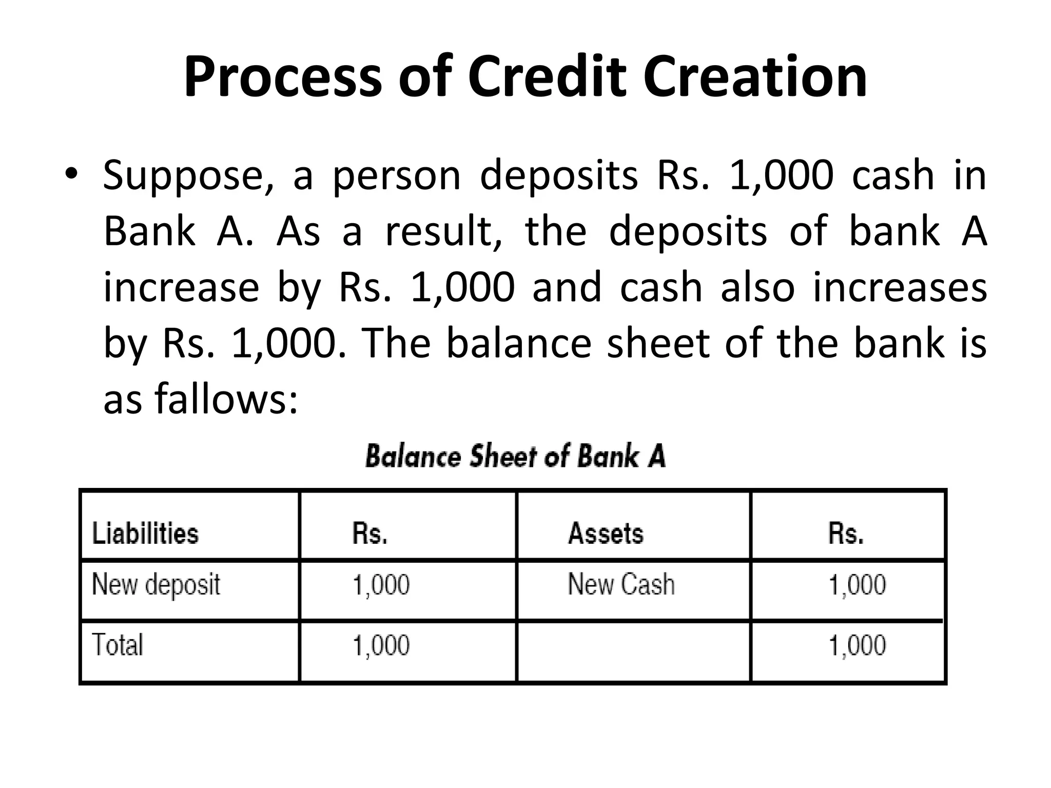 Creditcreation mechanism | PPTX