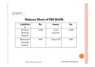 Credit creation of bank ppt | PDF