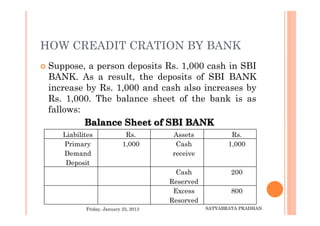 Credit creation of bank ppt | PDF