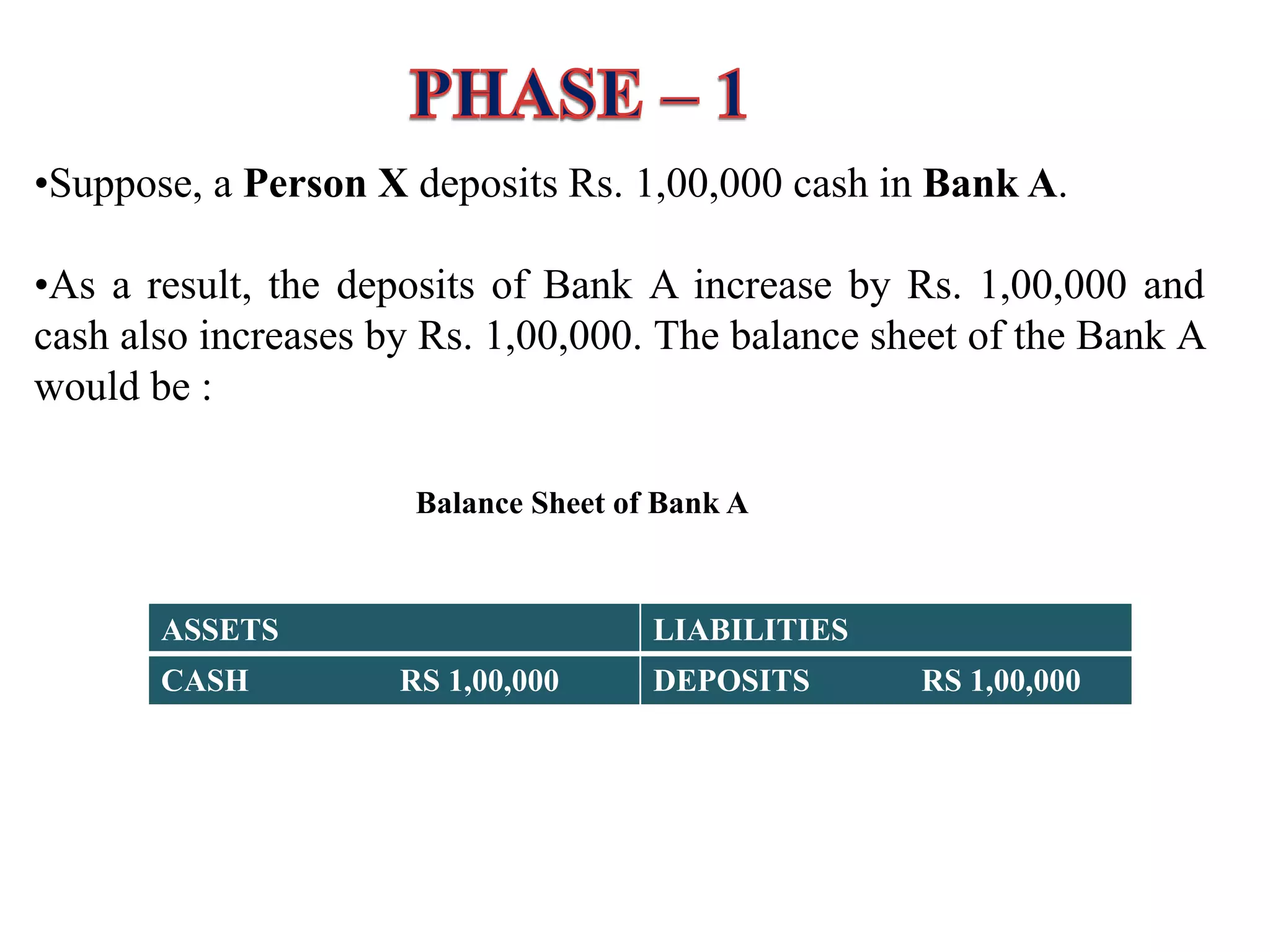 Credit creation of commercial banks | PPTX