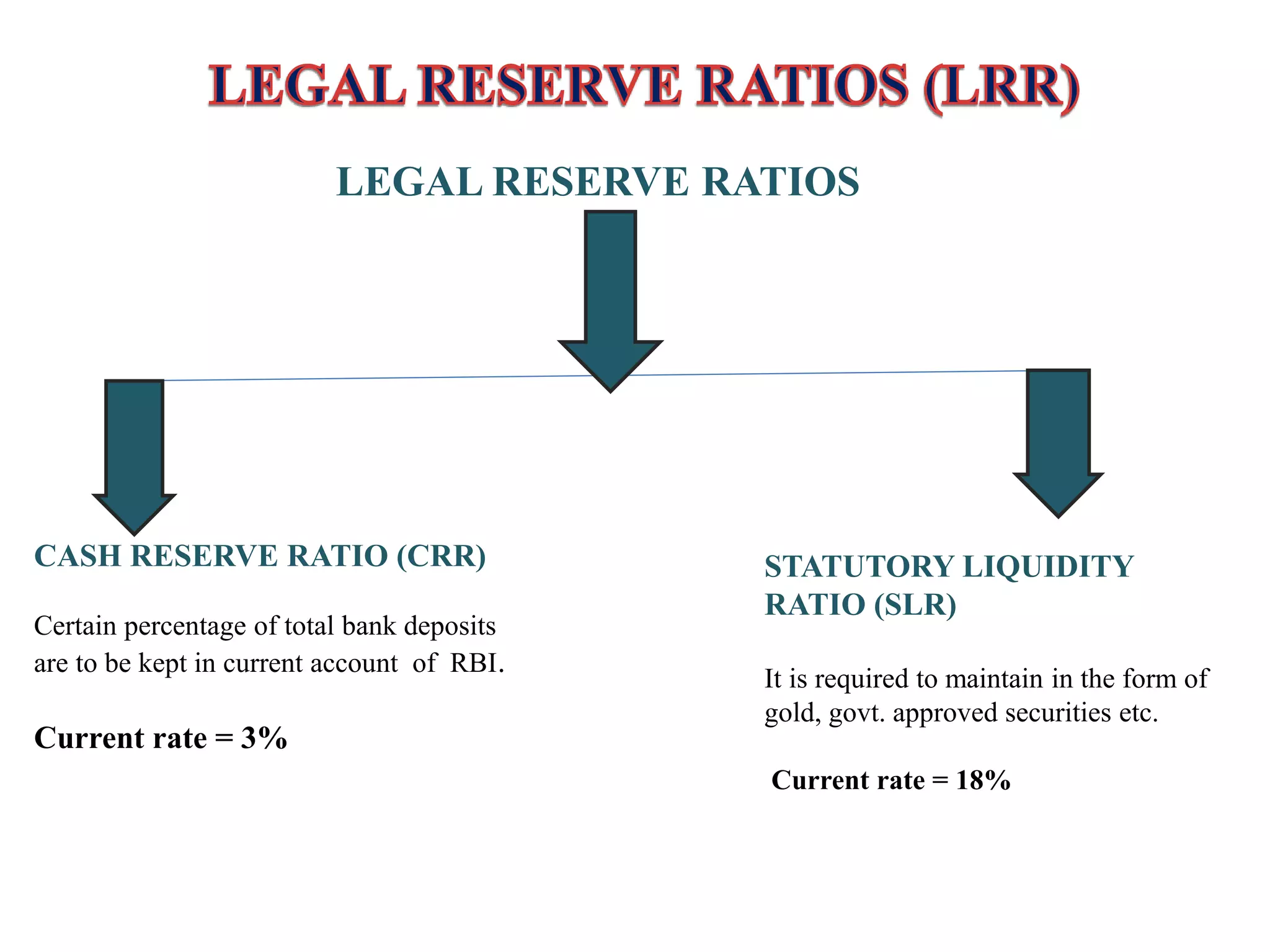 Credit creation of commercial banks | PPTX