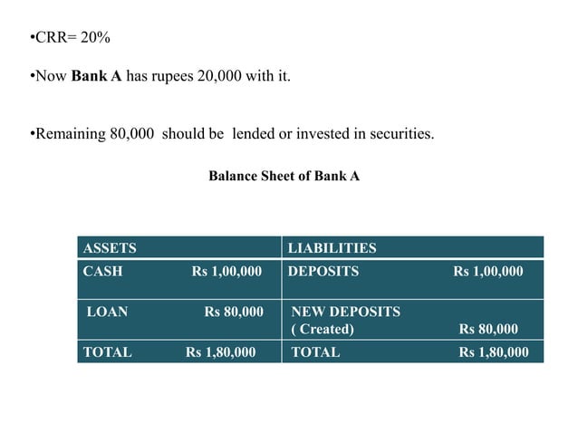 Credit creation of commercial banks | PPTX | Business Banking & Finance ...
