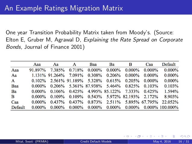 Credit Default Models