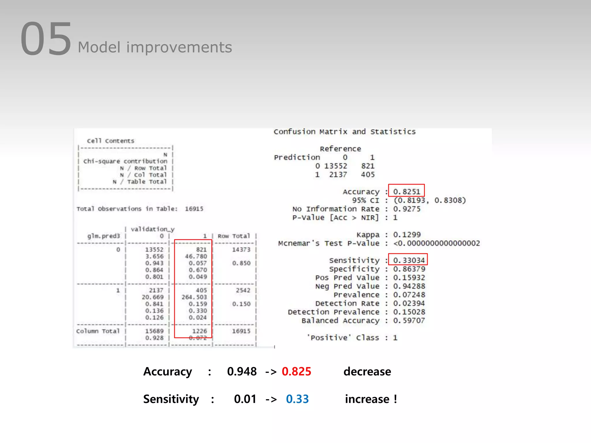 Credit default risk | PPTX