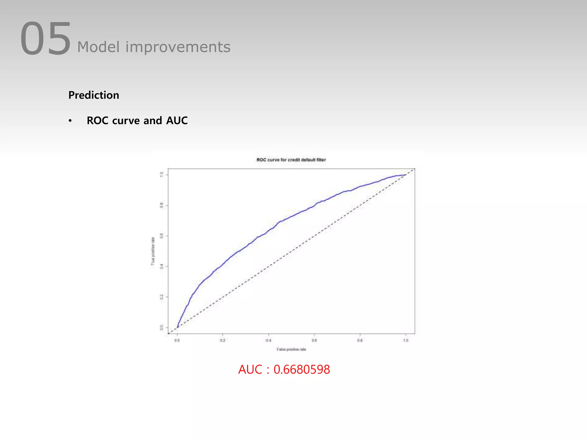 Credit default risk | PPTX