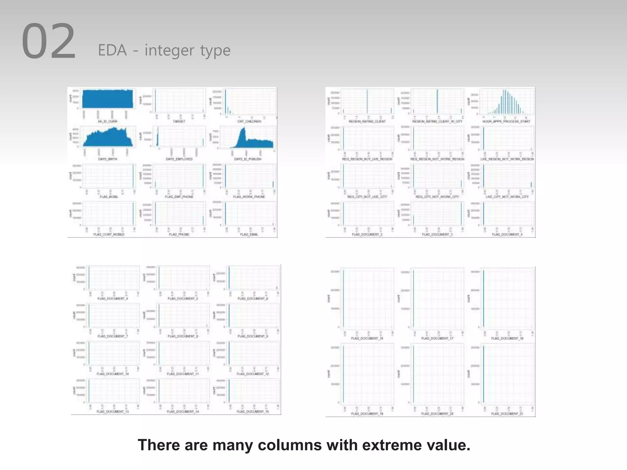 Credit default risk | PPTX