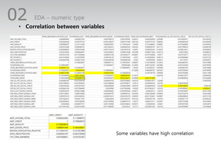 Credit default risk | PPTX