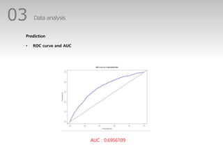 Credit default risk | PPTX