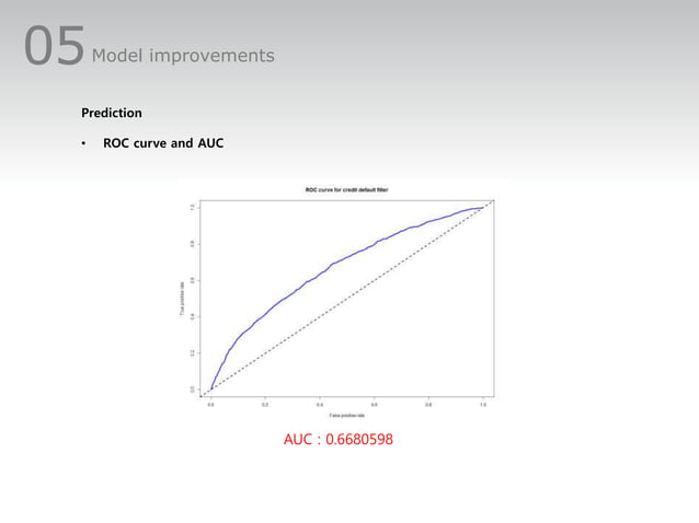 Credit default risk | PPTX