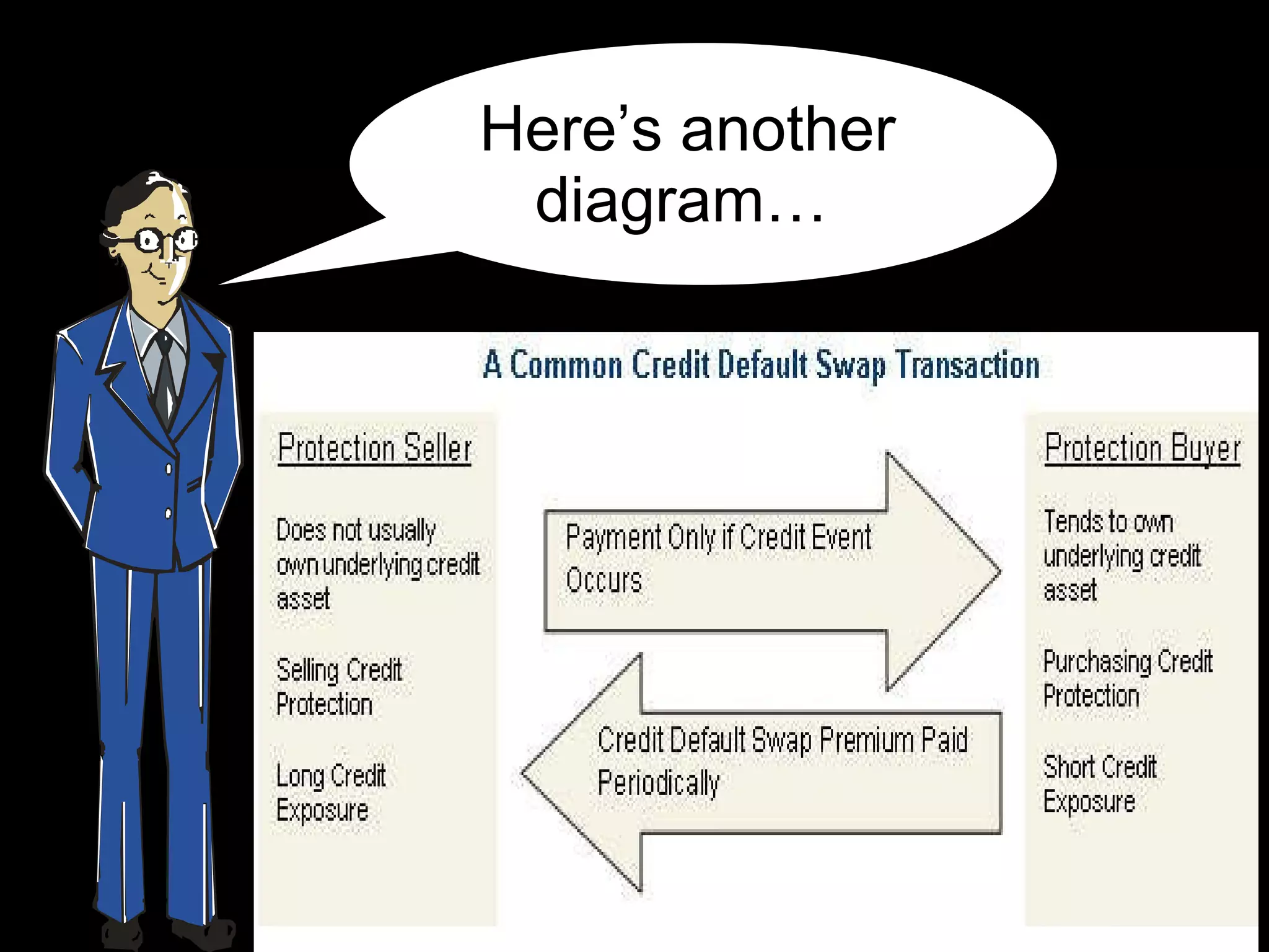 Credit default swaps | PPS