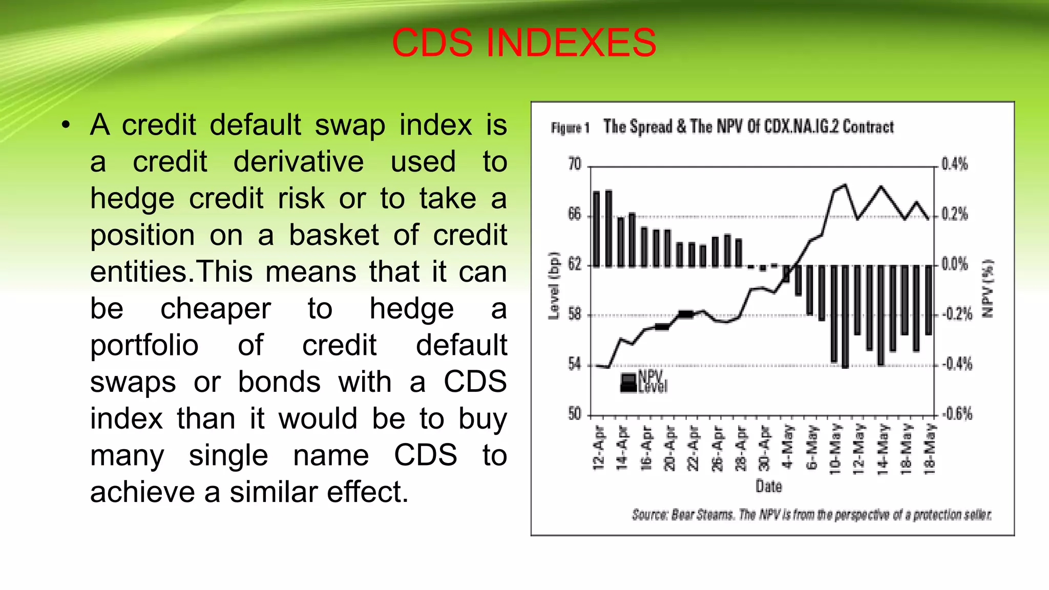 CREDIT DERIVATIVES | PPTX