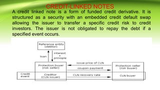 CREDIT DERIVATIVES | PPTX