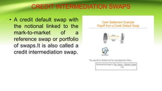 CREDIT DERIVATIVES | PPTX