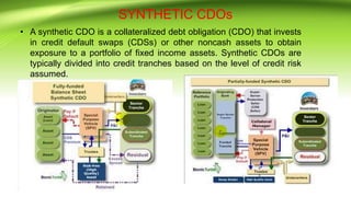 CREDIT DERIVATIVES | PPTX