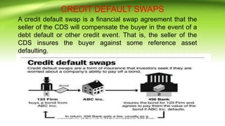 CREDIT DERIVATIVES | PPTX