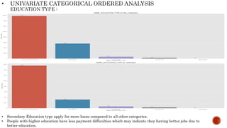 Credit EDA Assignment (Tanvi Pradhan) | PPTX