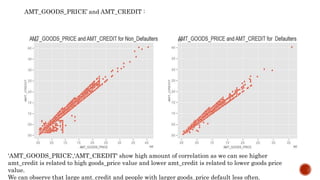Credit EDA Assignment (Tanvi Pradhan) | PPTX