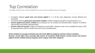 Credit eda case study | PPTX