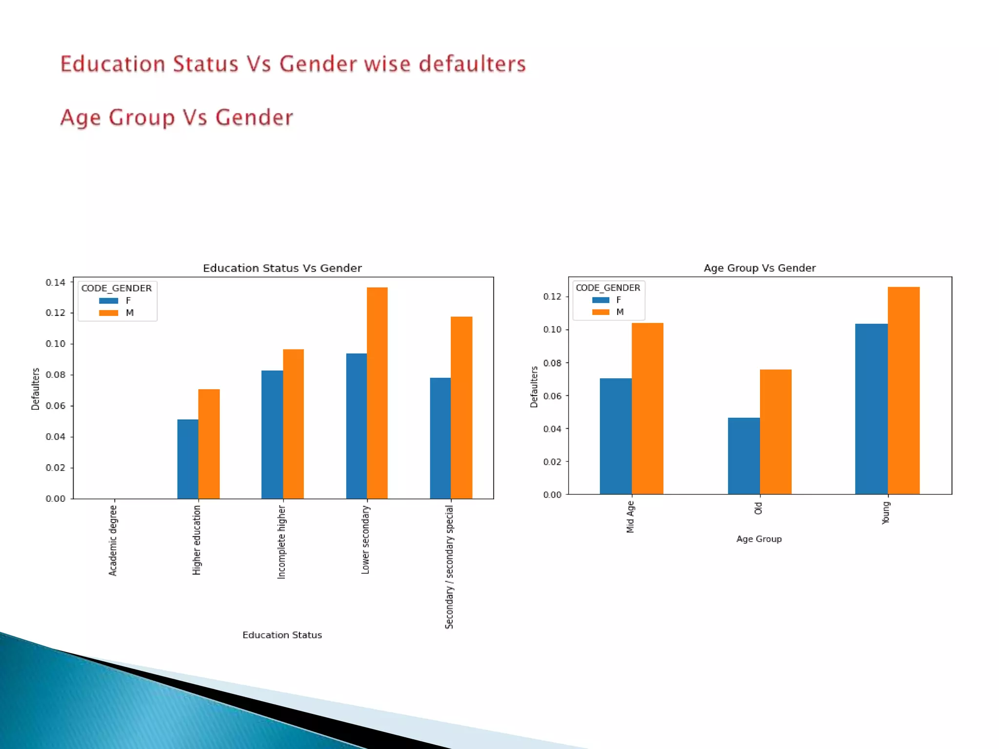 Credit eda case study presentation | PPTX