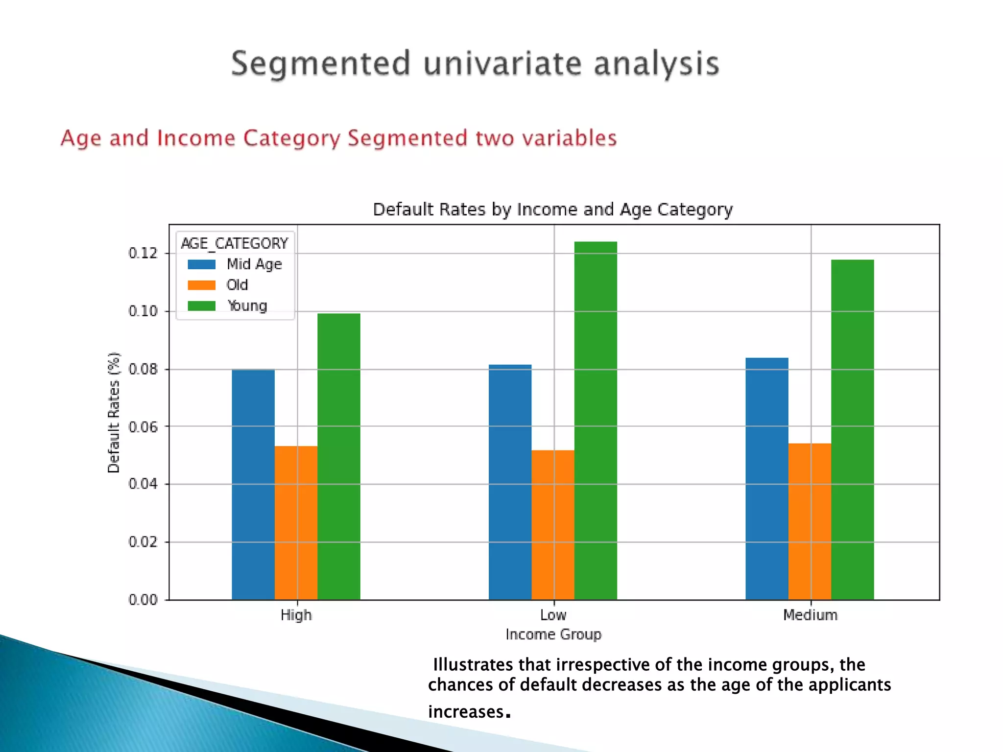 Credit eda case study presentation | PPTX