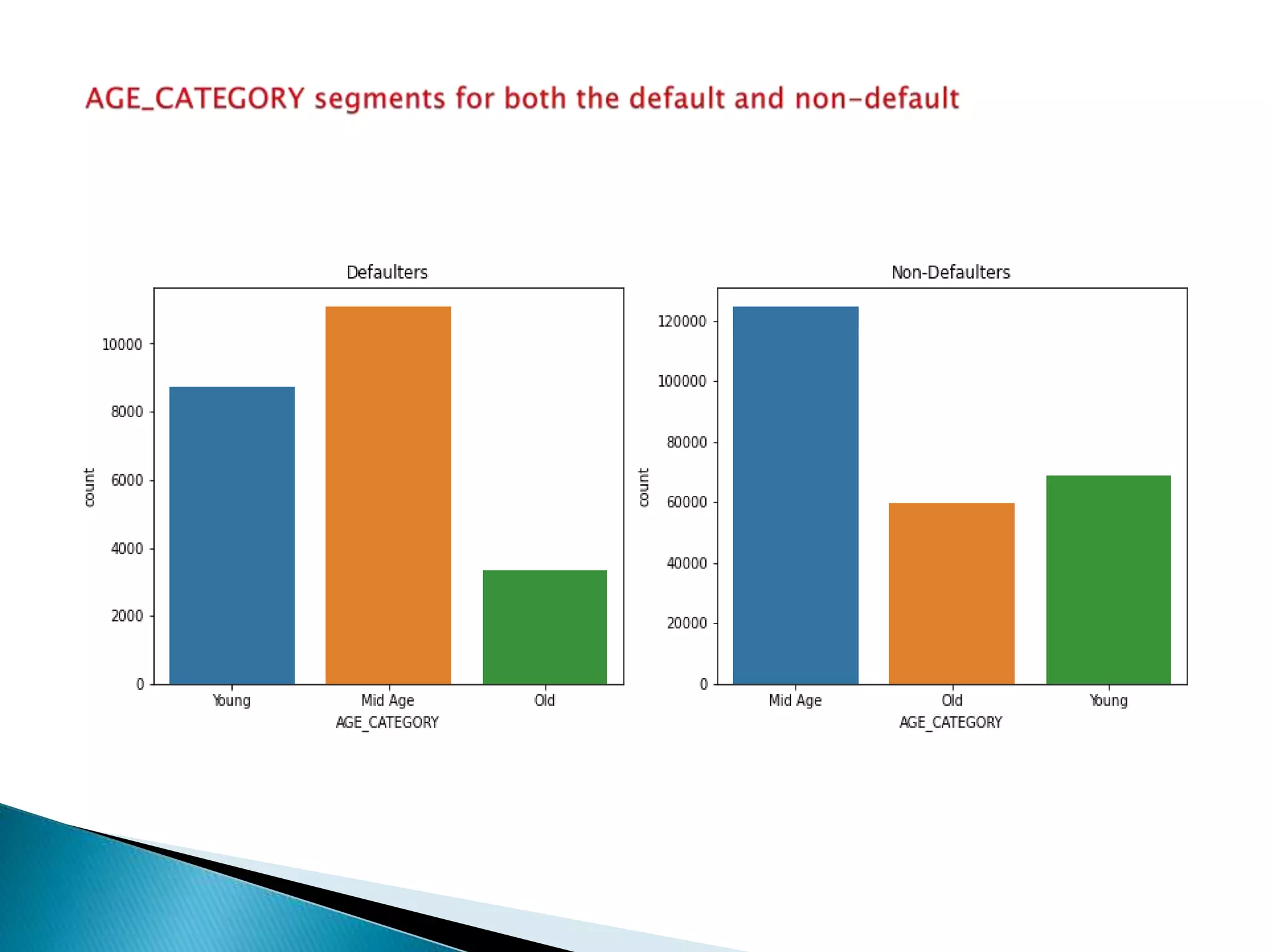 Credit eda case study presentation | PPTX